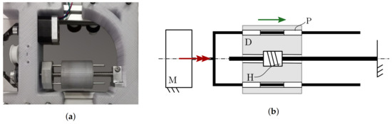 Actuators | An Open Access Journal from MDPI