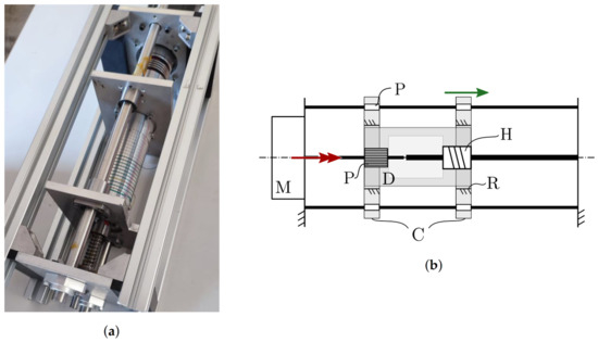 Cable-Driven Parallel Robot Actuators: State of the Art and Novel Servo ...