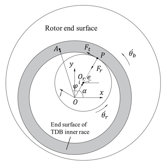 Dynamic and Thermal Investigations of the Forward Dry-Friction Whirl ...