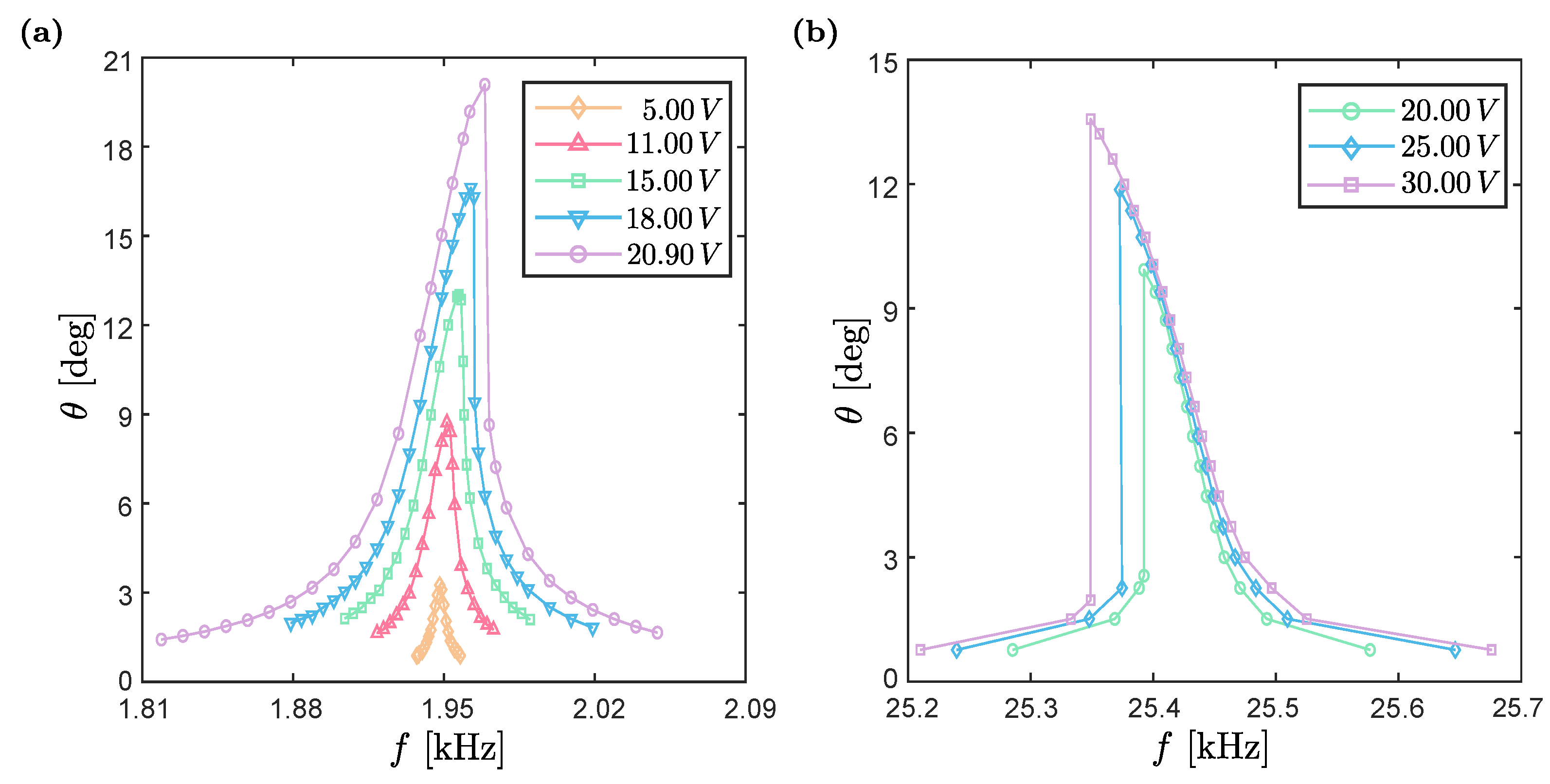 Actuators | Free Full-Text | An Arbitrary Lagrangian Eulerian Approach ...