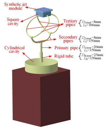 Design of an Acoustic Synthetic Jet Actuator for Flow Control