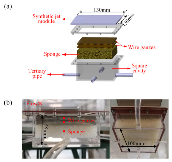 Design of an Acoustic Synthetic Jet Actuator for Flow Control