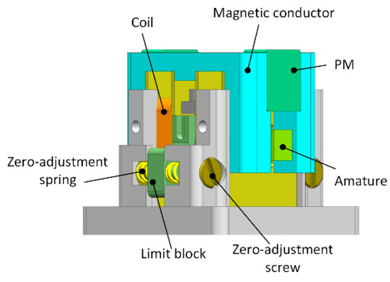 Theoretical and Experimental Study on Claw-Pole Magnetic Levitation ...
