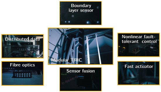 Overview of the SmartX Wing Technology Integrator