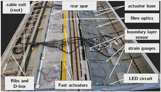 Overview of the SmartX Wing Technology Integrator