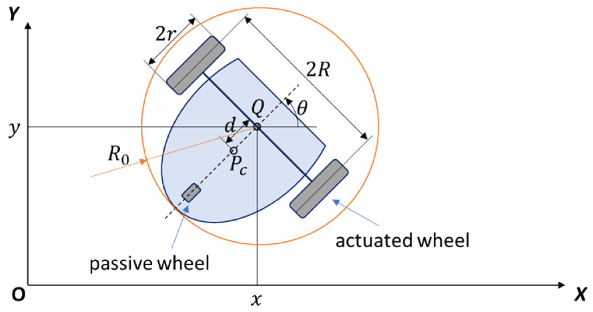 An Enhanced Navigation Algorithm With An Adaptive Controller For 