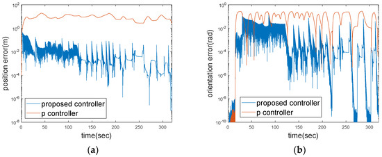 An Enhanced Navigation Algorithm with an Adaptive Controller for Wheeled Mobile Robot Based on ...