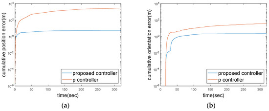 An Enhanced Navigation Algorithm with an Adaptive Controller for Wheeled Mobile Robot Based on ...