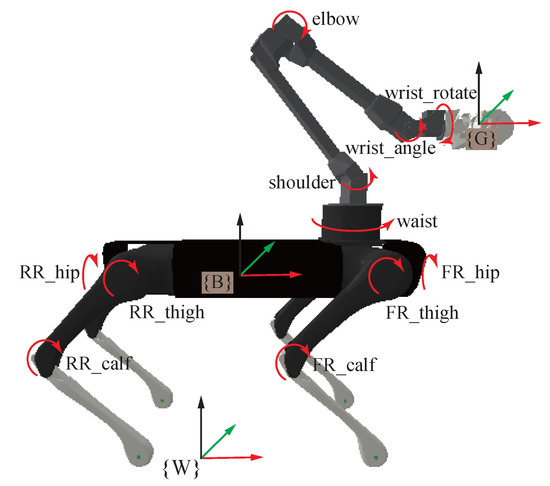 Whole-Body Control for a Torque-Controlled Legged Mobile Manipulator