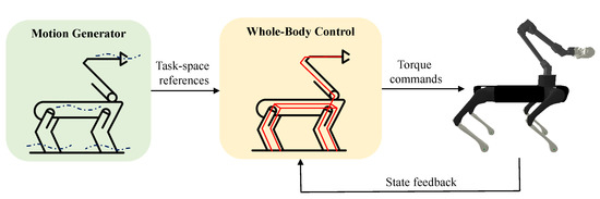 Whole-Body Control for a Torque-Controlled Legged Mobile Manipulator