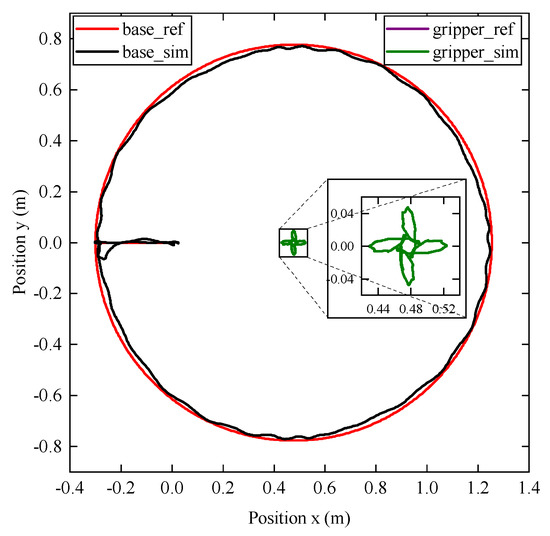 Whole-Body Control for a Torque-Controlled Legged Mobile Manipulator
