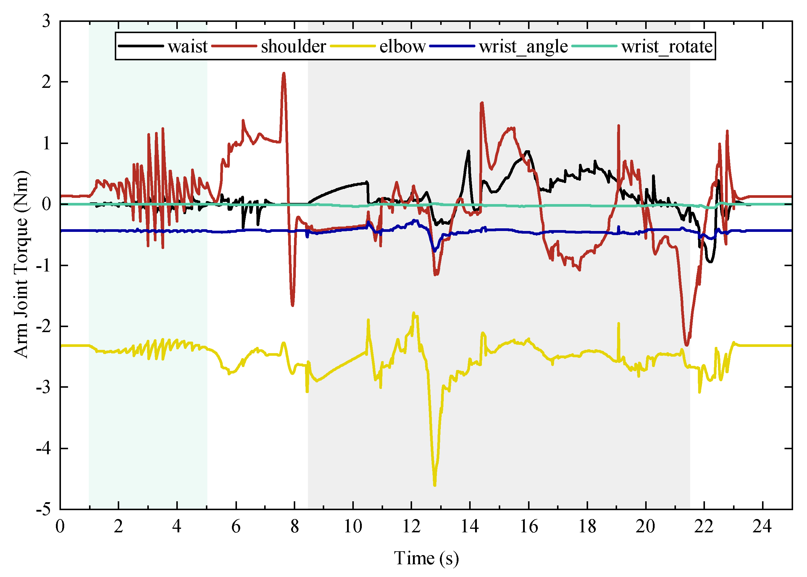 Whole-Body Control for a Torque-Controlled Legged Mobile Manipulator