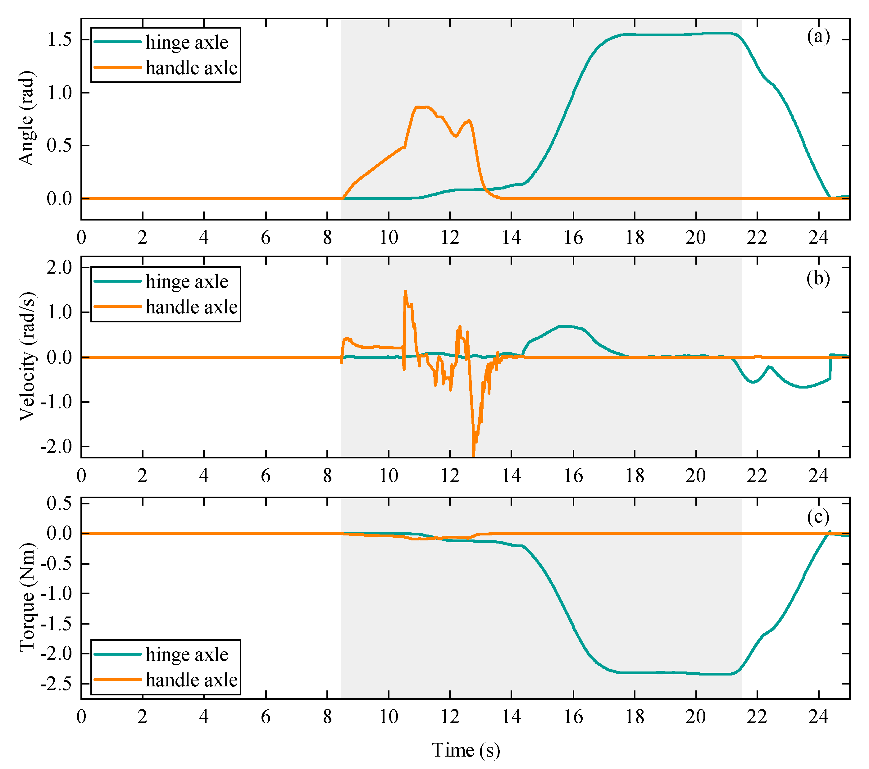 Whole-Body Control for a Torque-Controlled Legged Mobile Manipulator
