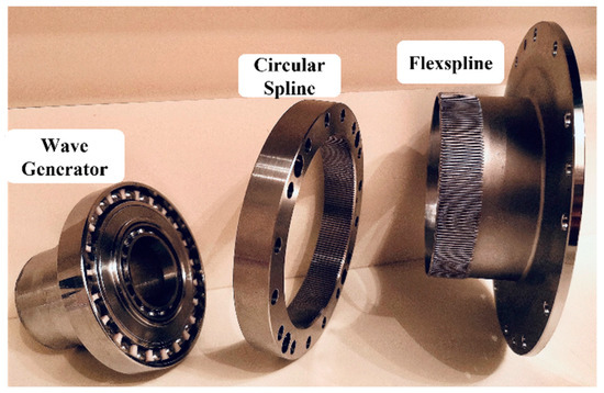 Actuators | Free Full-Text | A Preliminary Experimental Study on the ...
