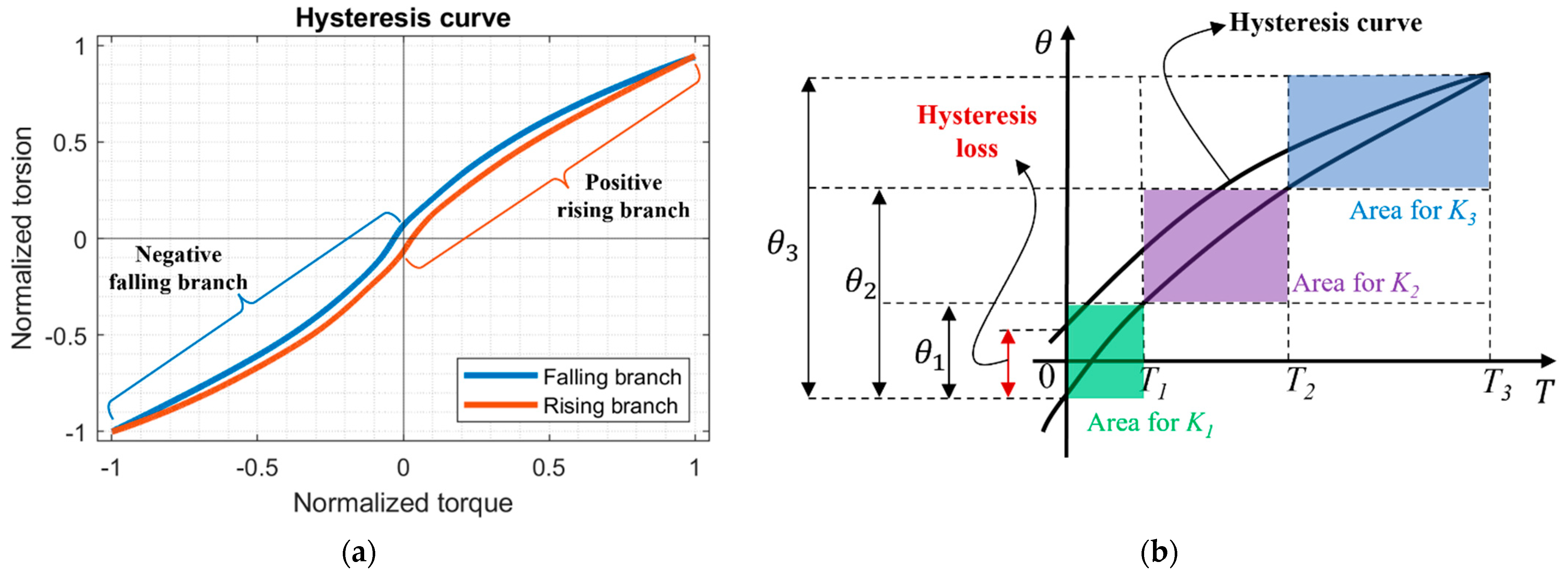 Actuators | Free Full-Text | A Preliminary Experimental Study on the ...