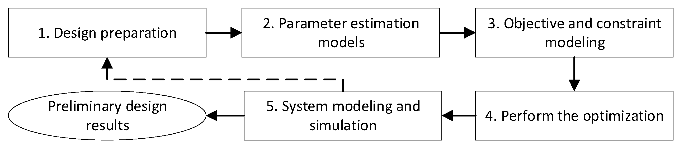 A Preliminary Design Method of High-Power Electro-Hydrostatic Actuators ...