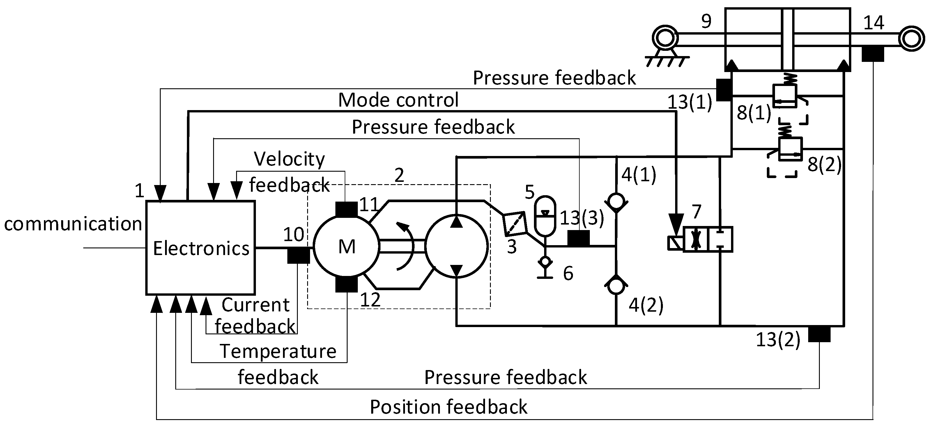 A Preliminary Design Method of High-Power Electro-Hydrostatic Actuators ...