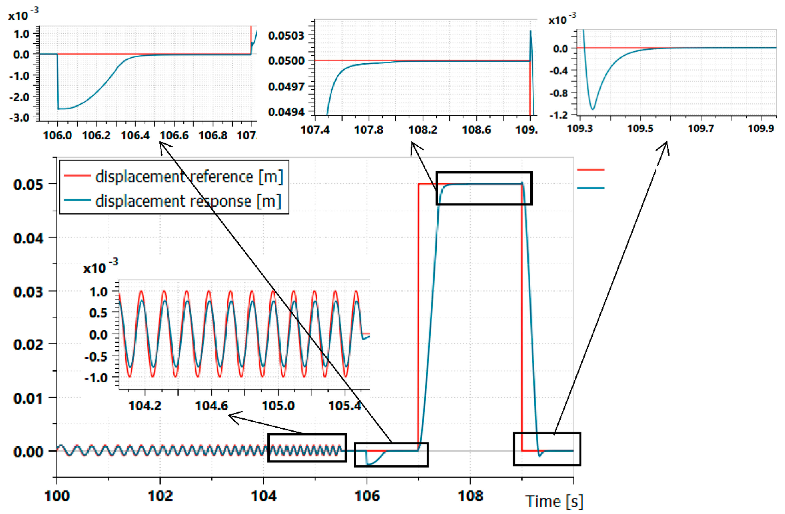 A Preliminary Design Method of High-Power Electro-Hydrostatic Actuators ...