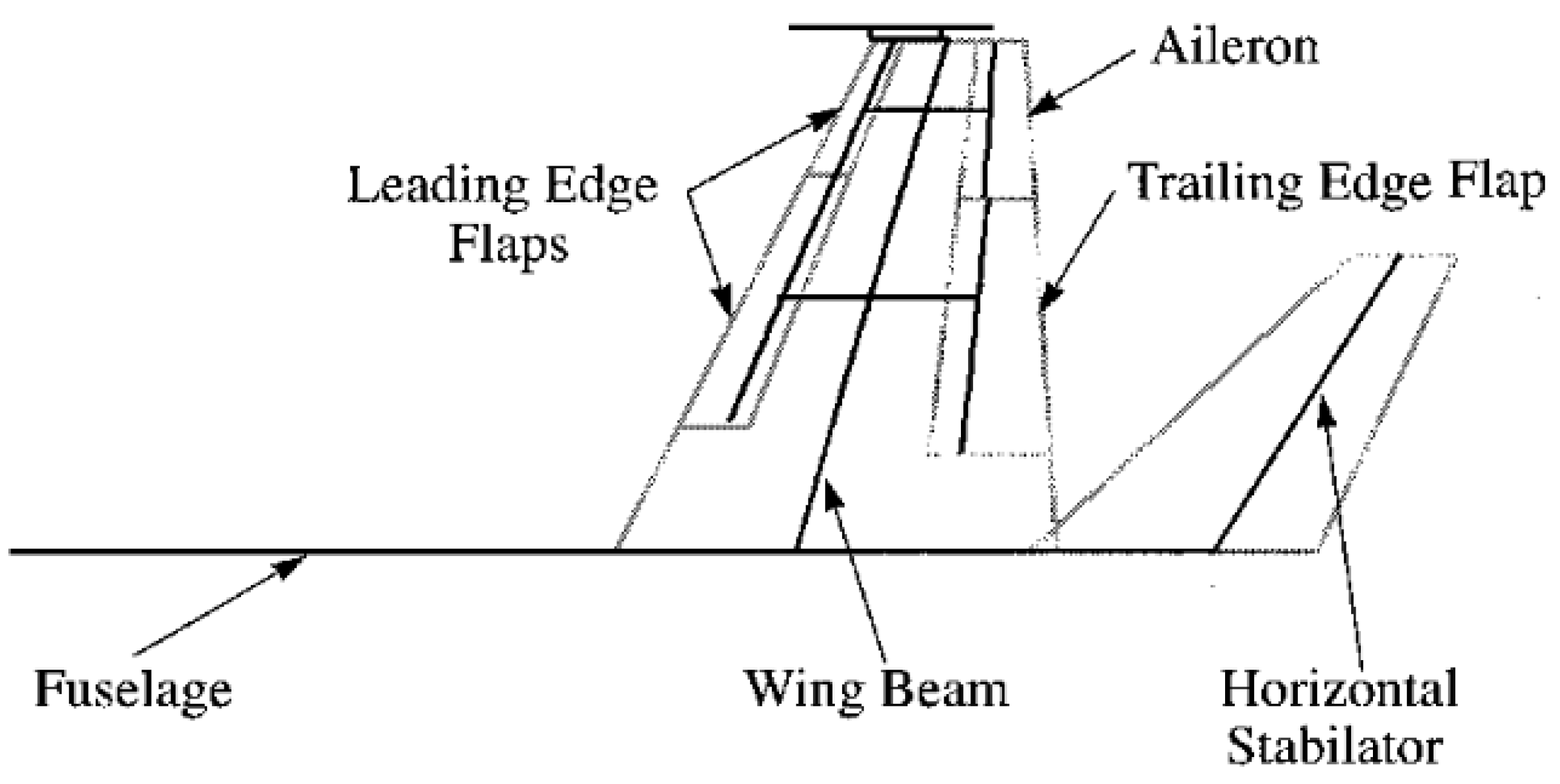 The Prediction and Correction Method of Aircraft Static Aeroelastic ...
