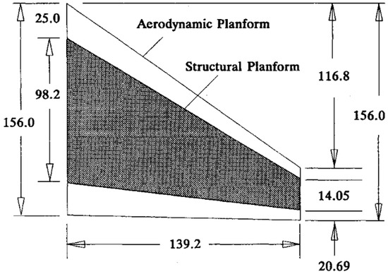 The Prediction and Correction Method of Aircraft Static Aeroelastic ...