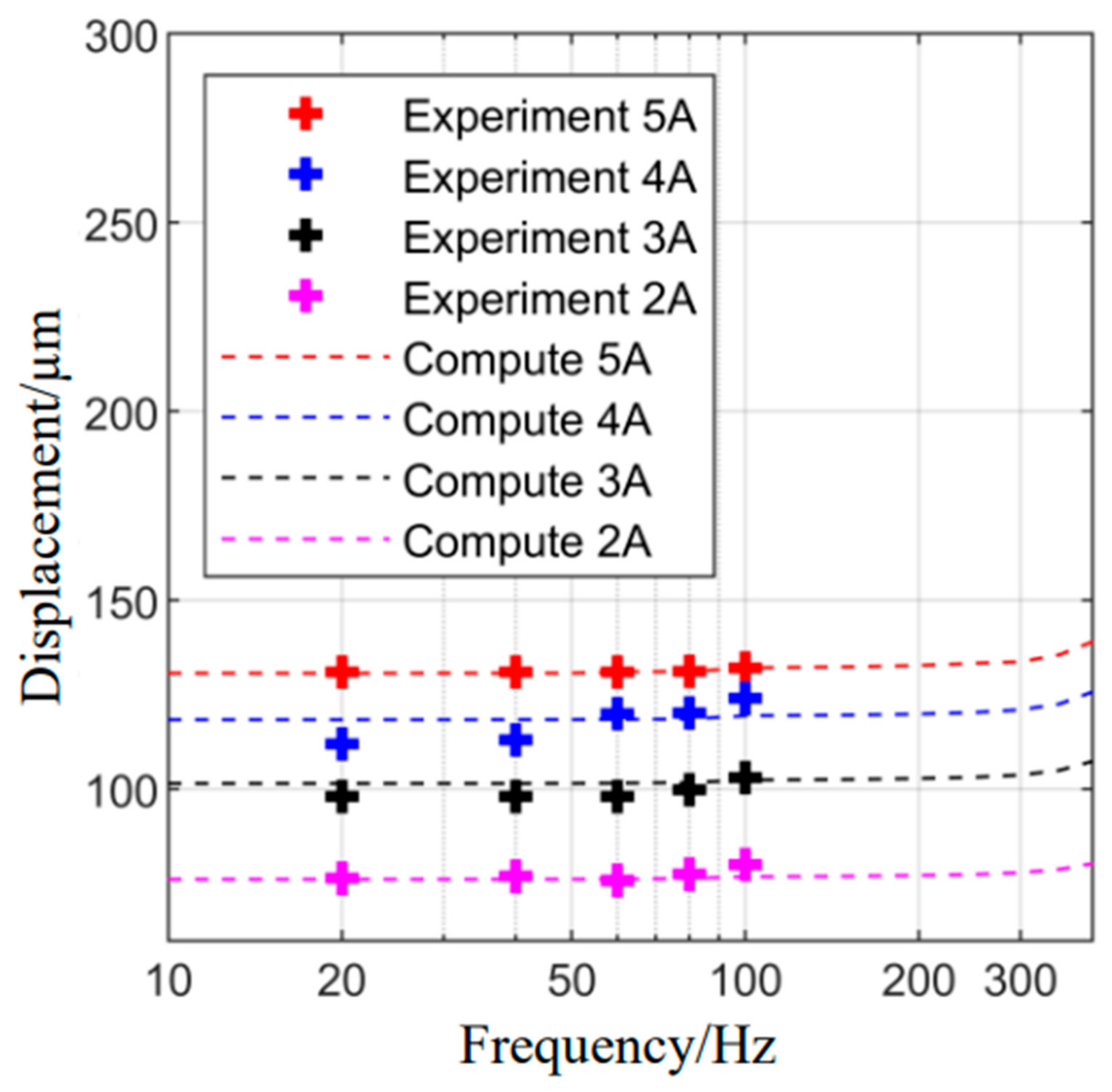 Displacement Model of Giant Magnetostrictive Actuator for Direct-Drive ...