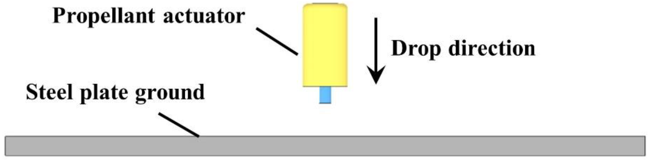 Theoretical and Numerical Study on Dynamic Response of Propellant Actuator