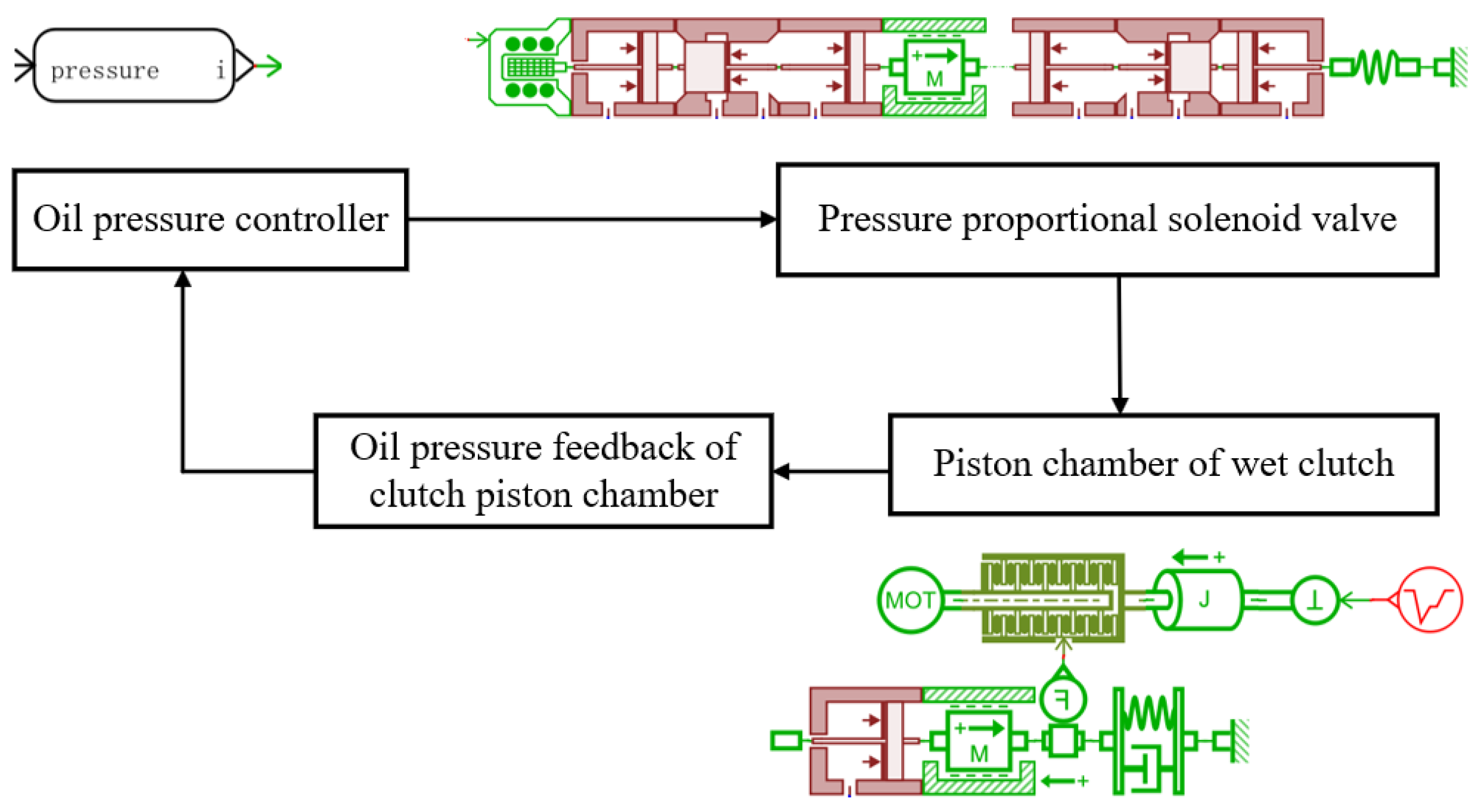 Research on Optimal Oil Filling Control Strategy of Wet Clutch in ...