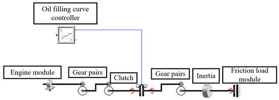 Research on Optimal Oil Filling Control Strategy of Wet Clutch in ...