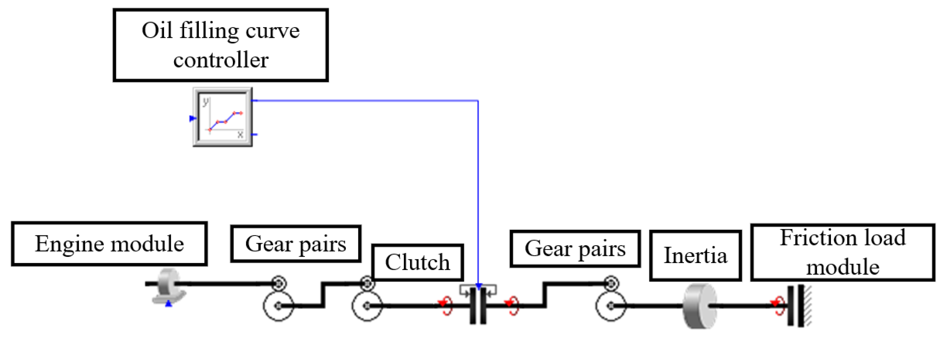 Research on Optimal Oil Filling Control Strategy of Wet Clutch in ...