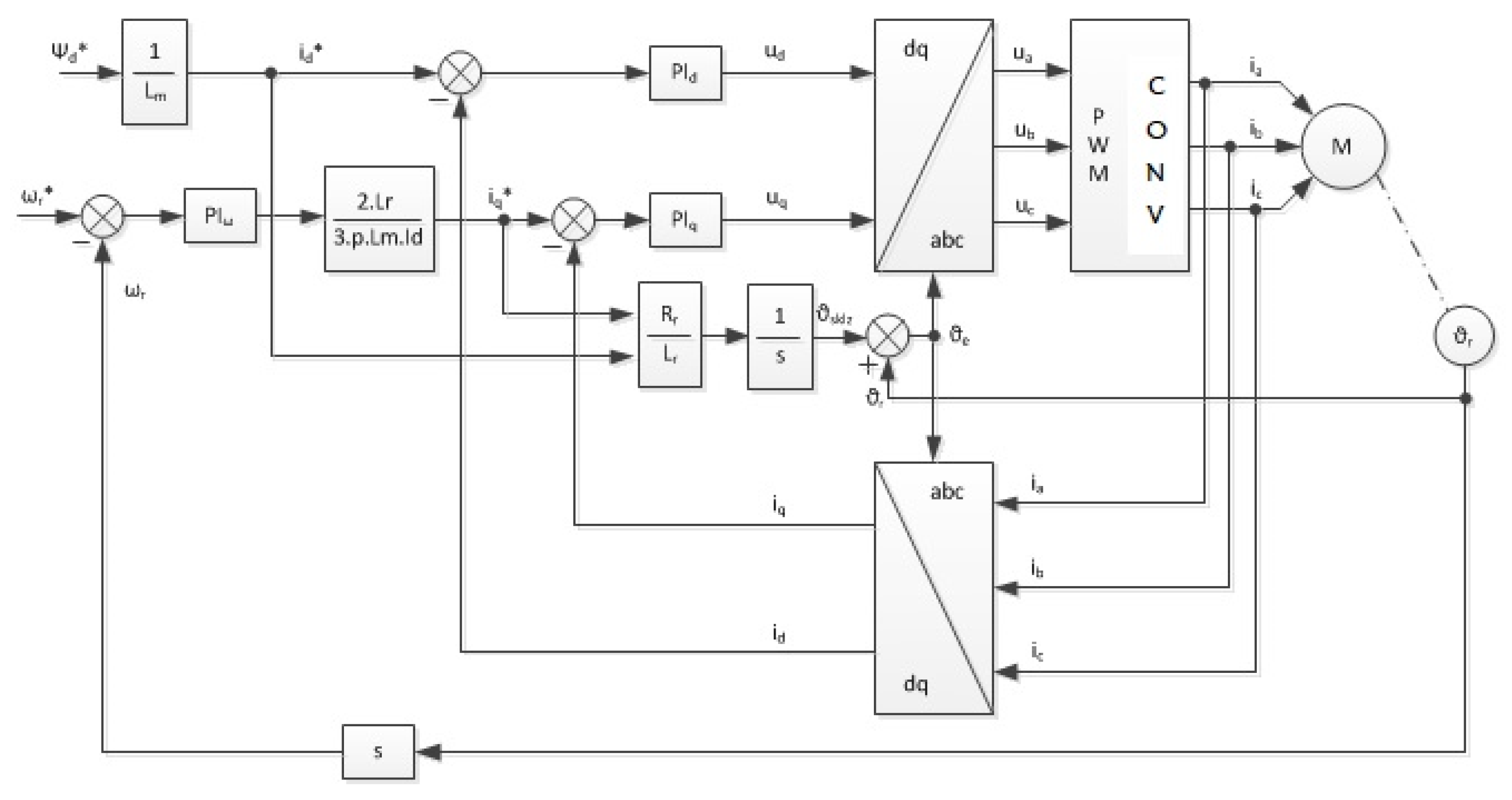 Actuators | Free Full-Text | Sensorless Control Analysis of Electric ...