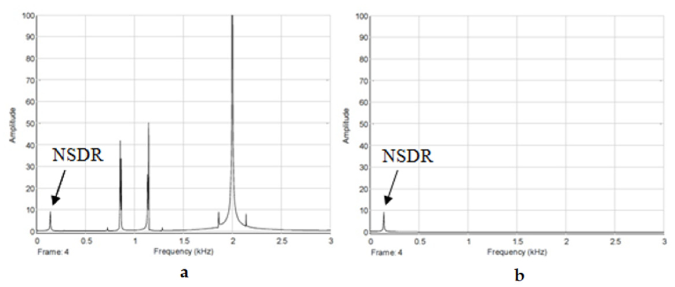 Actuators | Free Full-Text | Sensorless Control Analysis of Electric ...