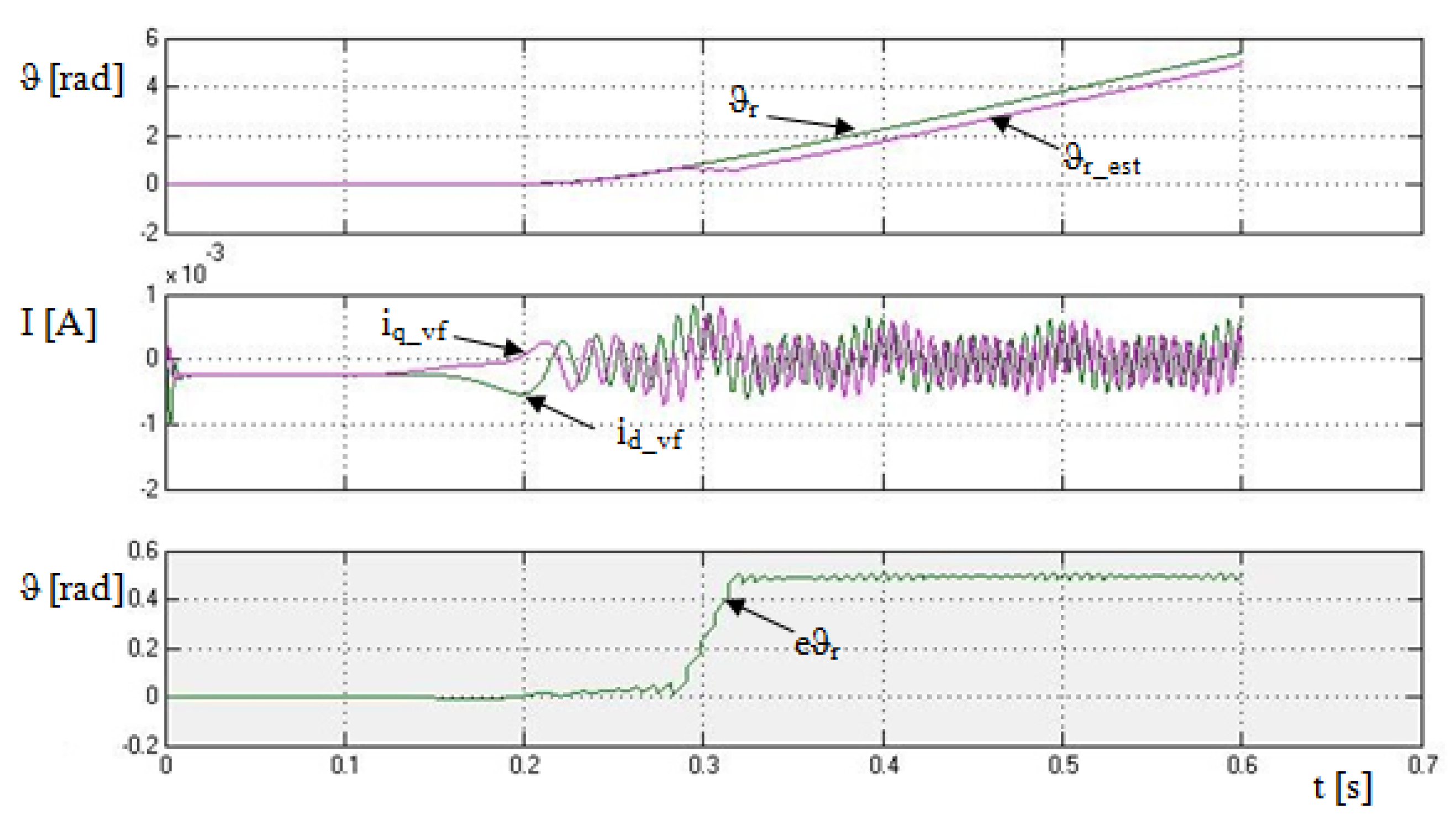 Actuators | Free Full-Text | Sensorless Control Analysis of Electric Motor Drives Based on High ...