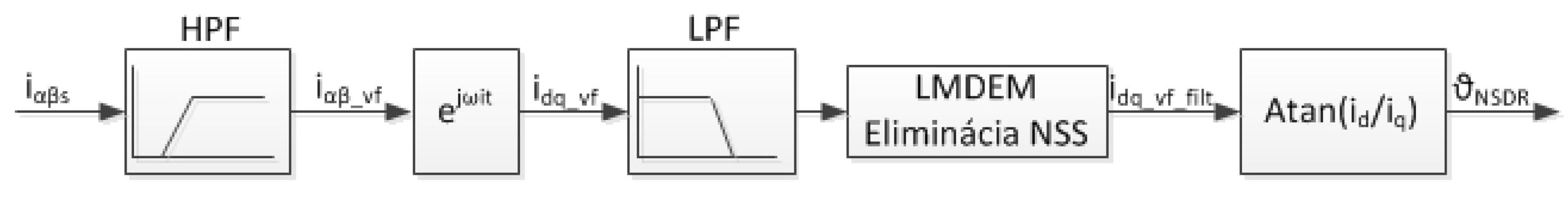 Actuators | Free Full-Text | Sensorless Control Analysis of Electric ...
