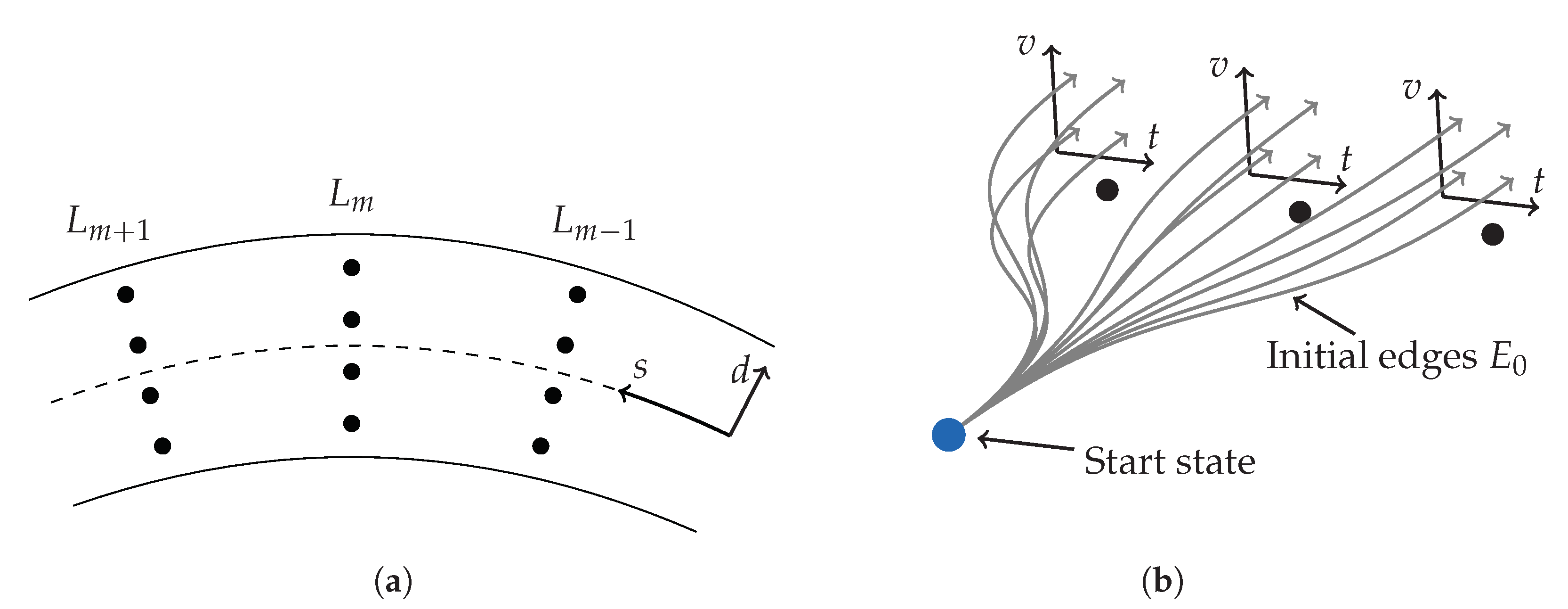 Smooth Trajectory Planning at the Handling Limits for Oval Racing