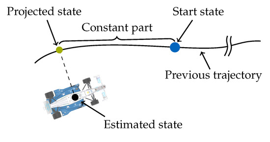 Smooth Trajectory Planning at the Handling Limits for Oval Racing