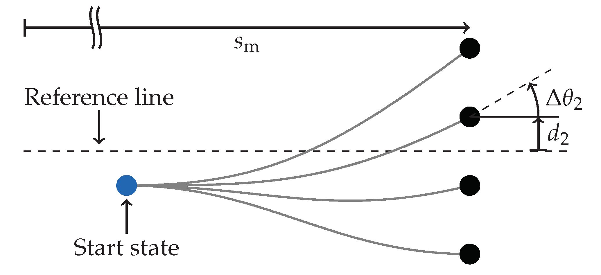 Smooth Trajectory Planning at the Handling Limits for Oval Racing