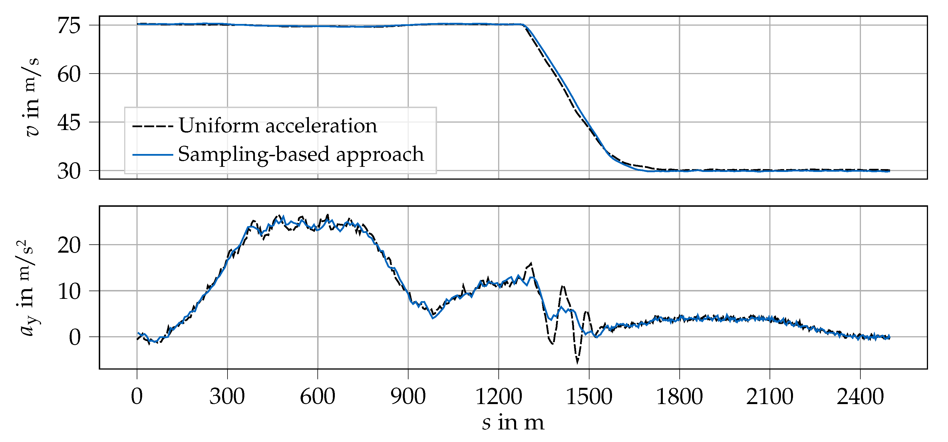 Smooth Trajectory Planning at the Handling Limits for Oval Racing
