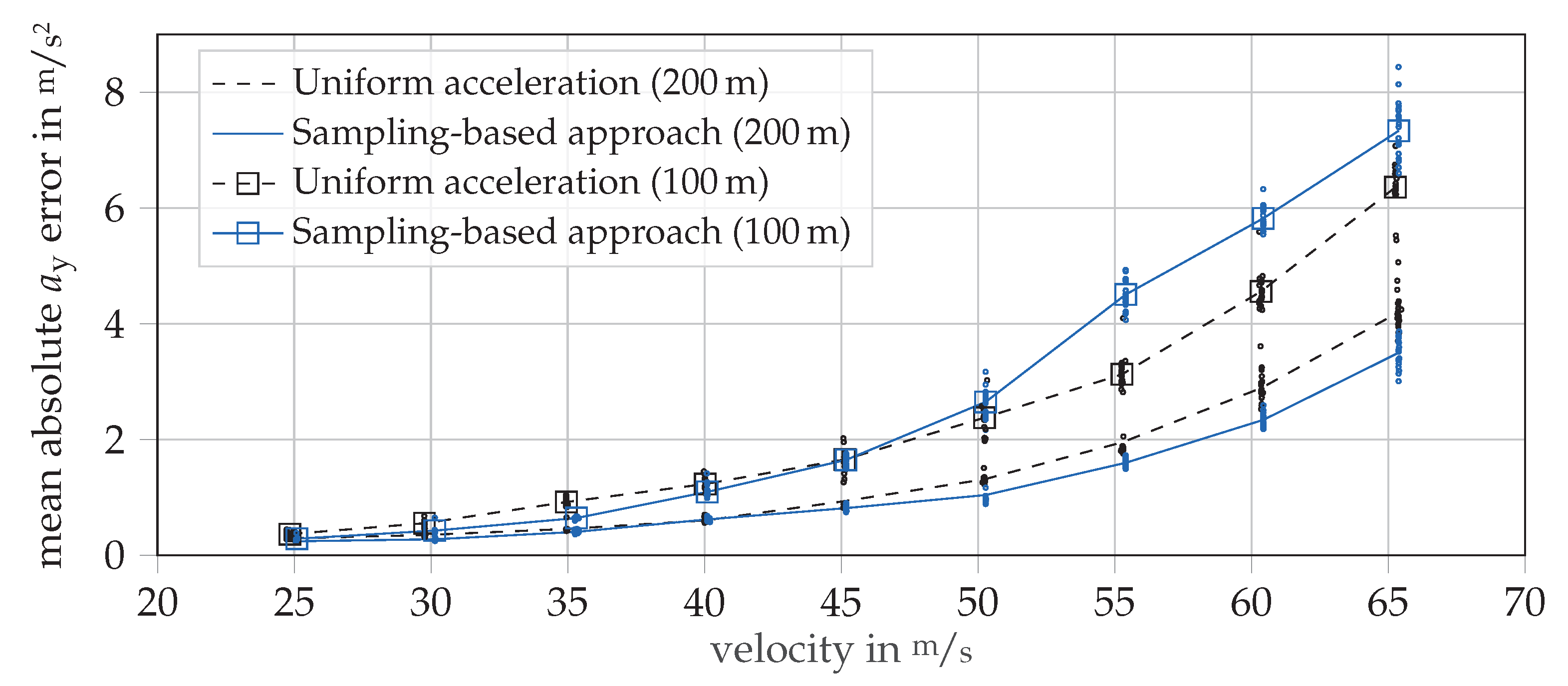 Smooth Trajectory Planning at the Handling Limits for Oval Racing