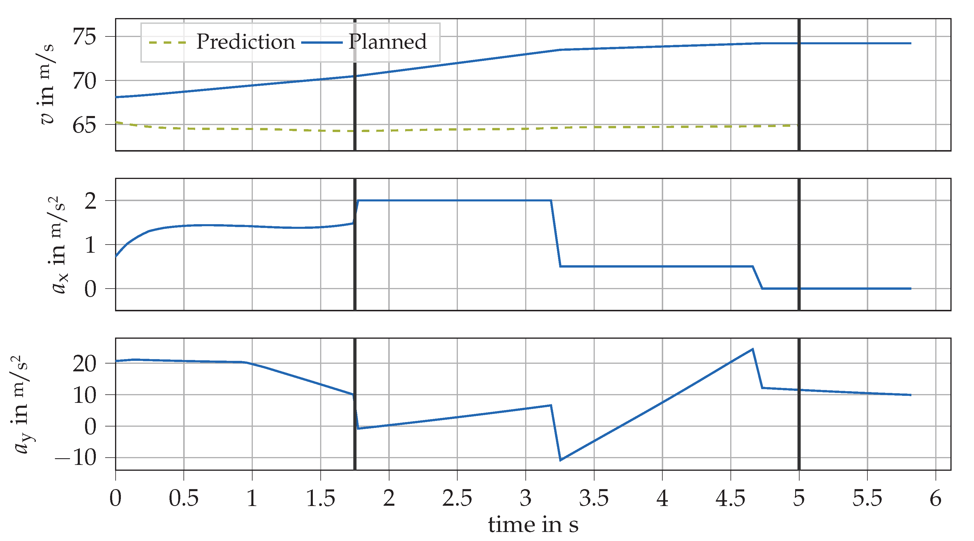 Smooth Trajectory Planning at the Handling Limits for Oval Racing