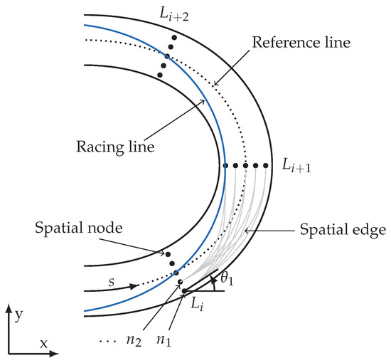 Efficient Spatiotemporal Graph Search for Local Trajectory Planning on ...