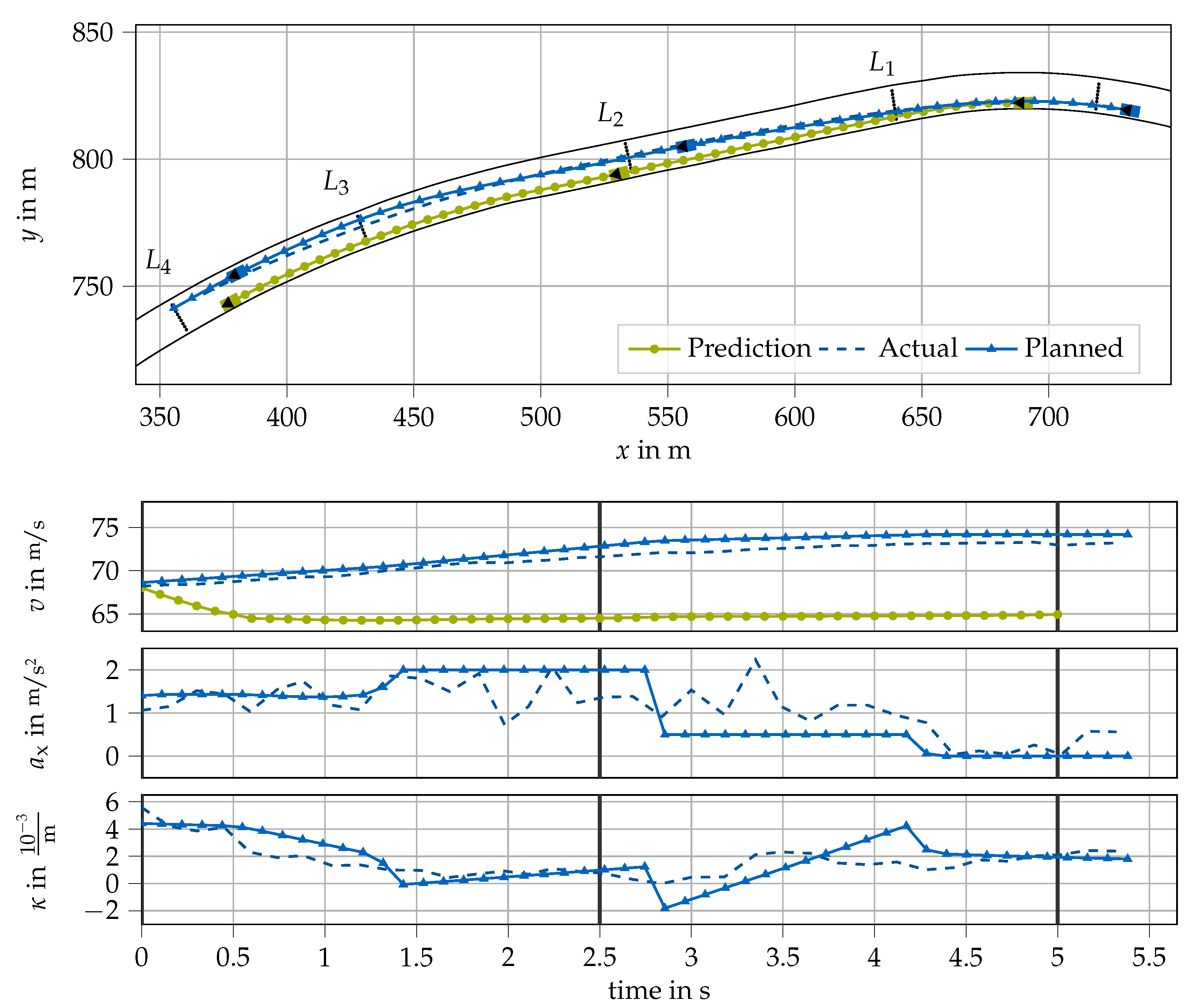Actuators | Free Full-Text | Efficient Spatiotemporal Graph Search for ...