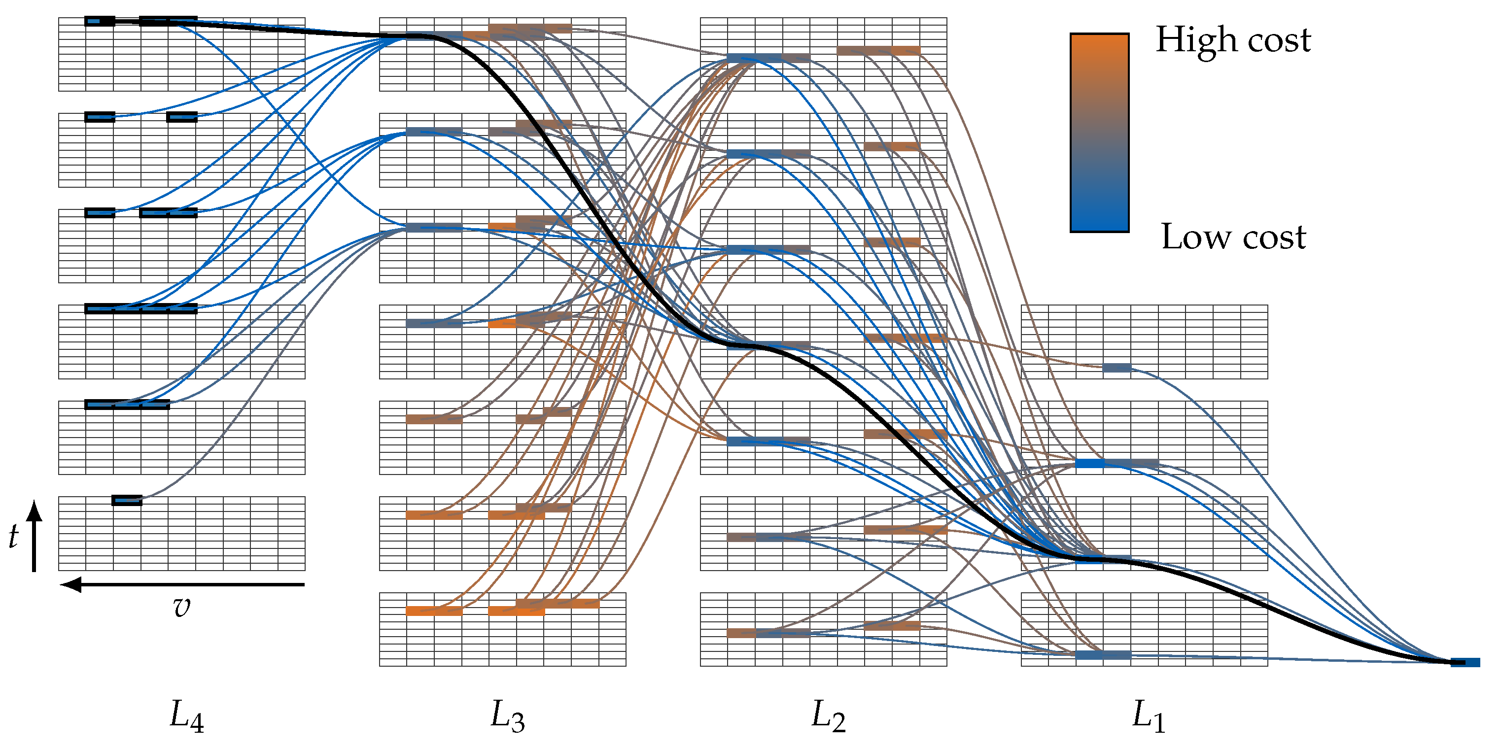 Efficient Spatiotemporal Graph Search for Local Trajectory Planning on ...