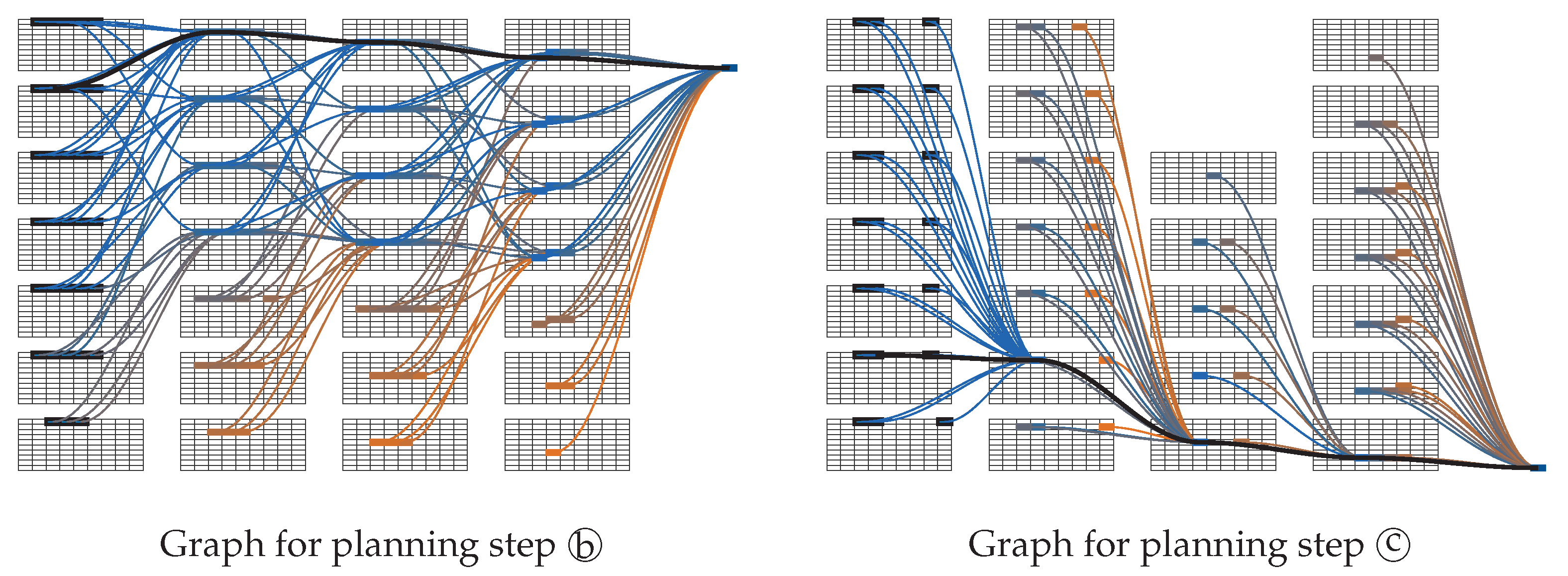 Actuators | Free Full-Text | Efficient Spatiotemporal Graph Search for ...