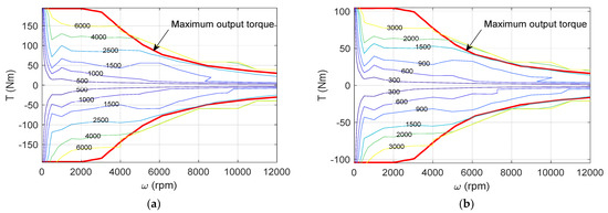 Driving Torque Control of Dual-Motor Powertrain for Electric Vehicles