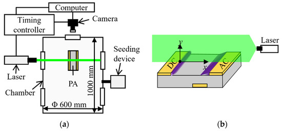 Experimental Study on the Working Characteristics of Tri-Electrode ...