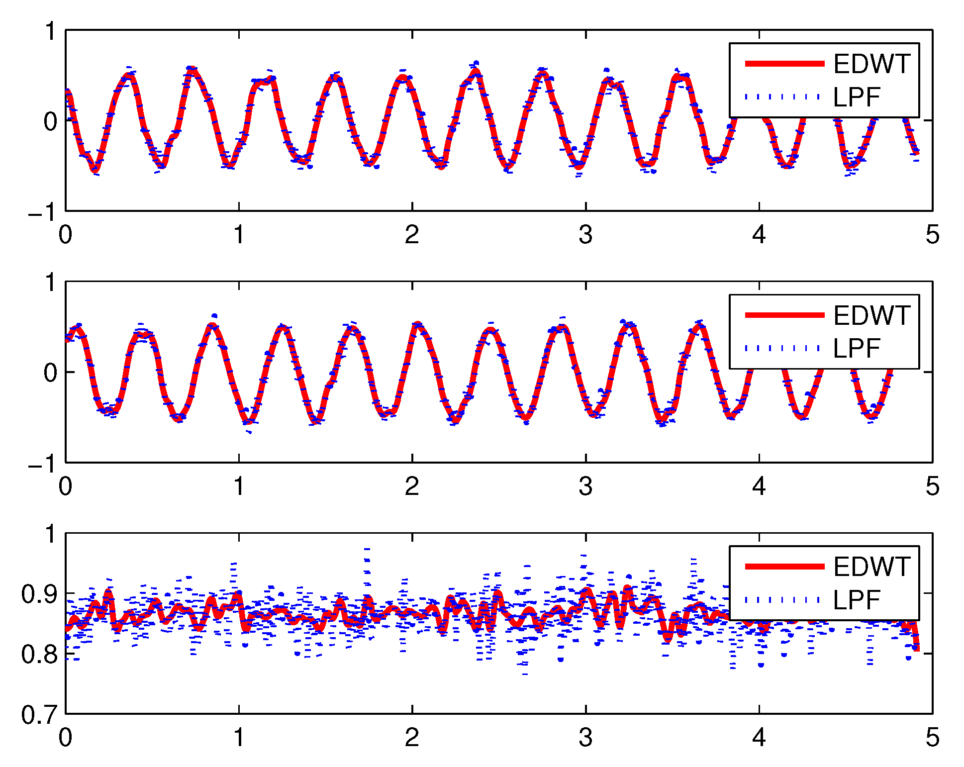A Weak SNR Signal Extraction Method for Near-Bit Attitude Parameters Based on DWT