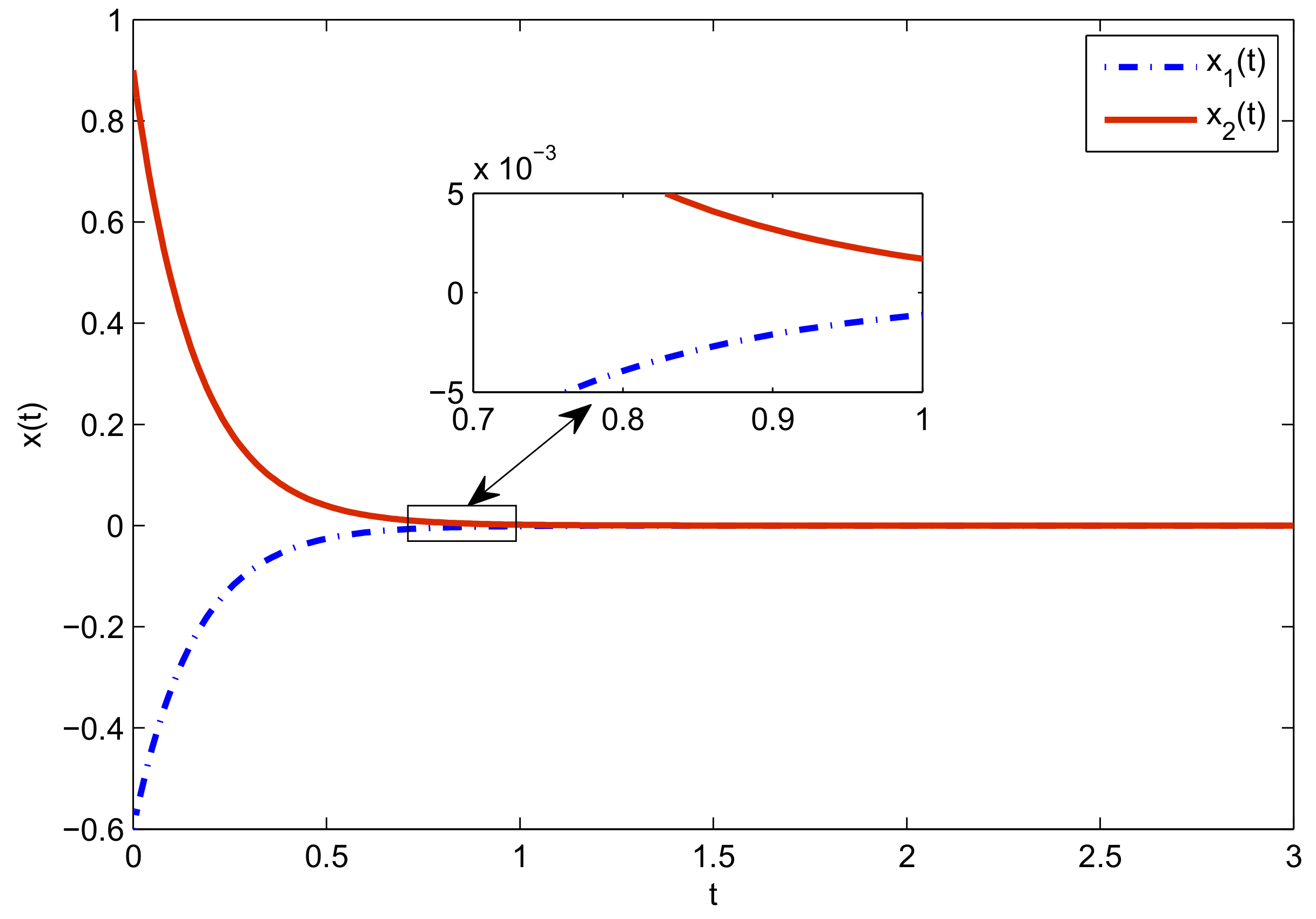 A Precise Stabilization Method for Linear Stochastic Time-Delay Systems