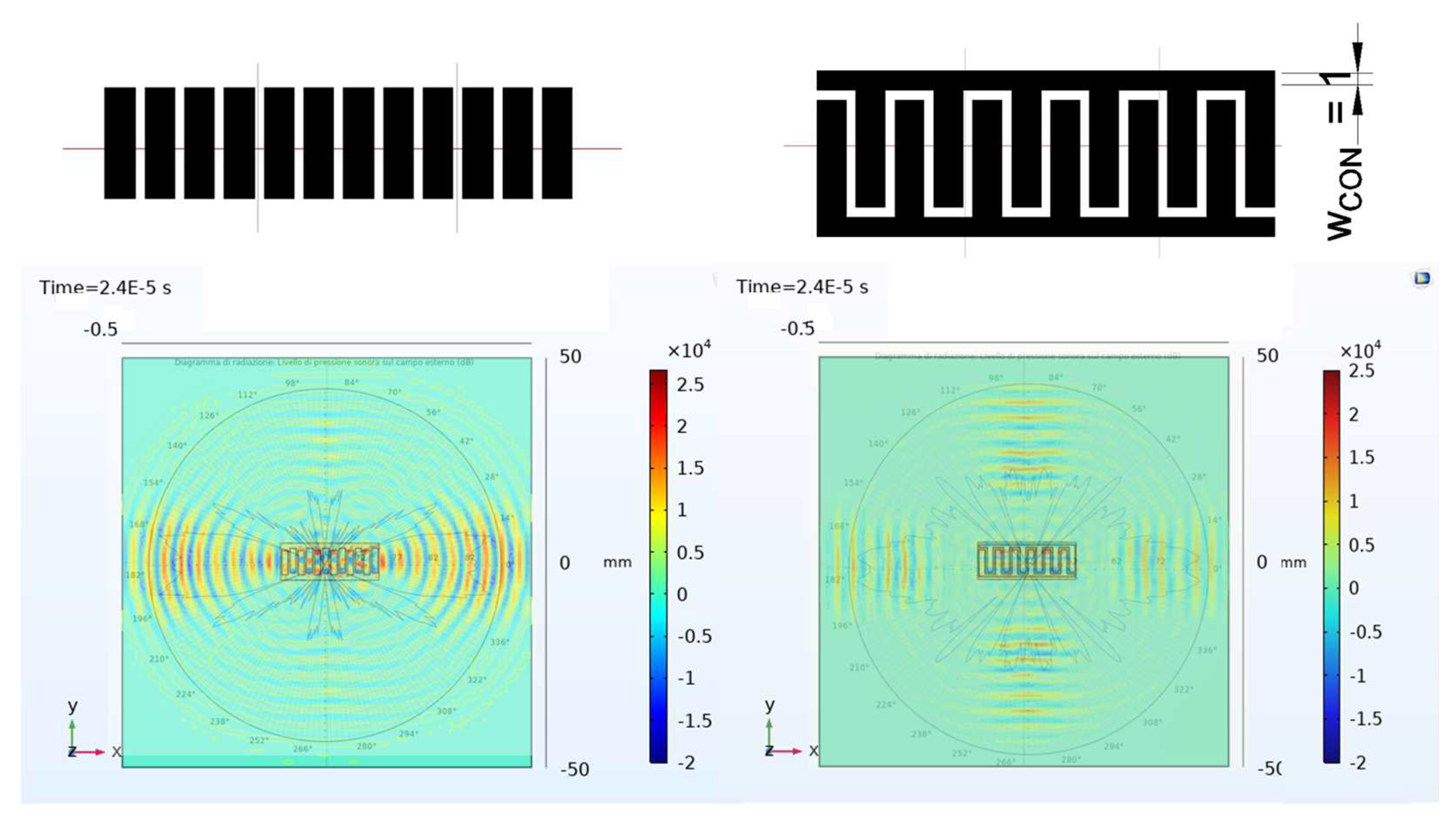 Design of Piezopolymer Interdigital Transducers with Scaled Electrode ...