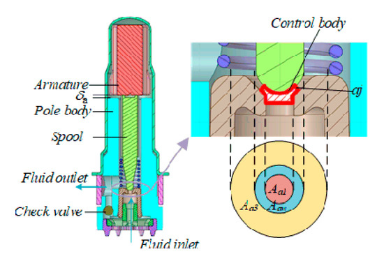Brake Pressure Estimation of the Integrated Braking System Considering ...