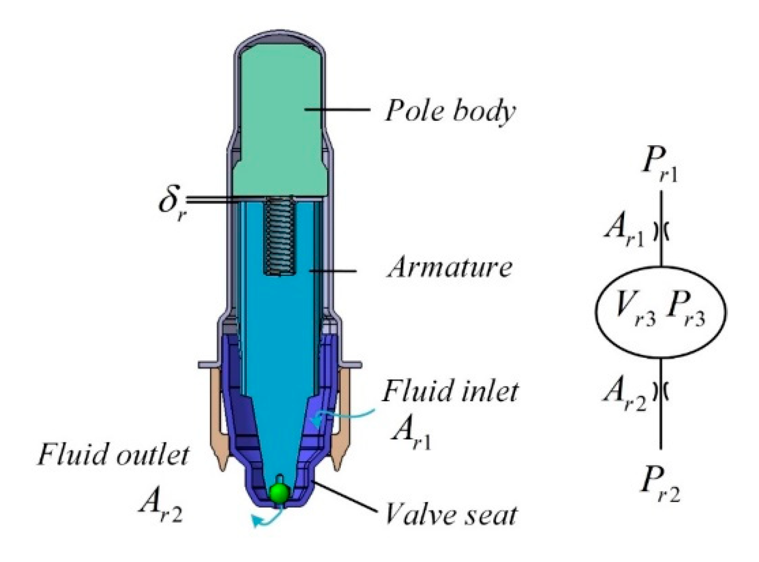 Brake Pressure Estimation of the Integrated Braking System Considering ...